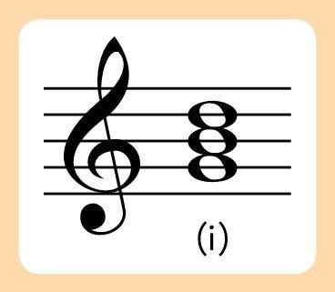 G3 Tonic Triads - fingerssmart